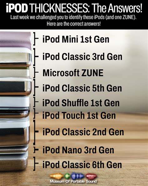 Museum Last Week We Challenged You To Identify These Ipods And One Zune By Their Relative