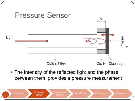 Biomedical Optical Sensor
