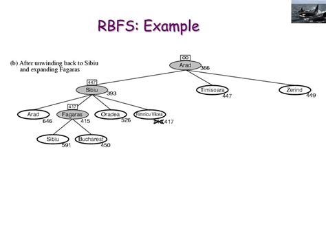 Ppt Heuristic Search Powerpoint Presentation Free Download Id5139639