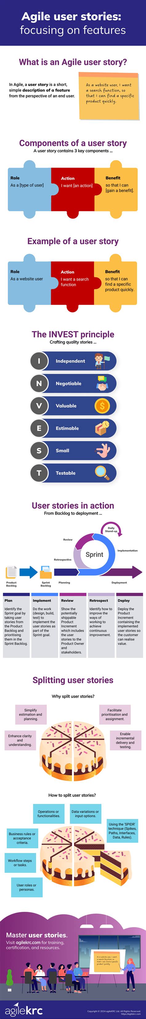 Agile User Stories AgileKRC