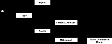 Input Output Diagram Download Scientific Diagram Input Output Diagram Download Scientific Diagram