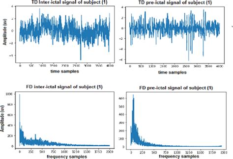 Analysis Of Synchrosqueezed Transforms And Application Perspectives