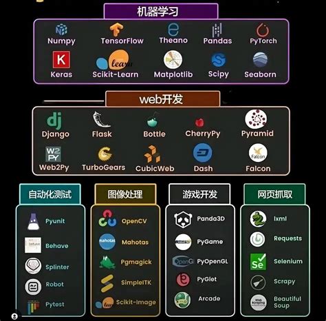【2025最新版】神仙级python入门教程 超详细 ，从零基础入门到精通，从看这篇开始 知乎