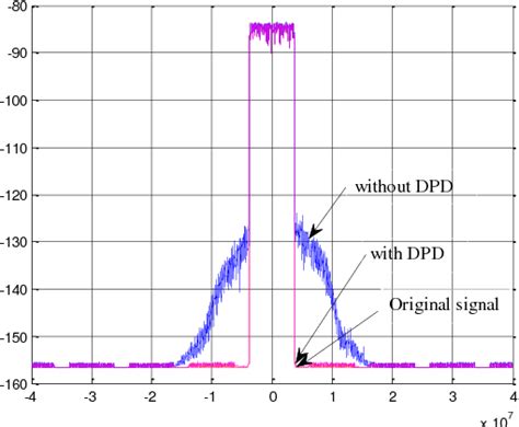 Figure 1 From A New Learning Structure Of Adaptive Algorithm For
