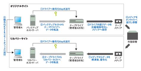 Hp Data Protector Software Inetmopla