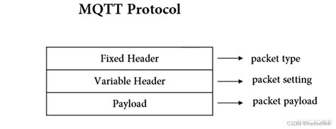 Esp32 连接wifi Idf设置名称mob6454cc68daf3的技术博客51cto博客