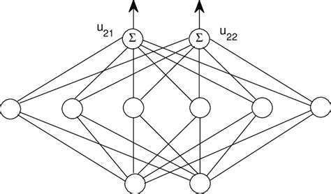 Multi Output Of Three Layer Networks Download Scientific Diagram