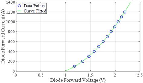 Figure 17 From A Solid State Circuit Breaker Without Current Limiting