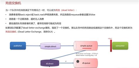 Rabbitmq详细教程、包含安装、配置和使用及整合springbootrabbitmq安装详细教程 Csdn博客