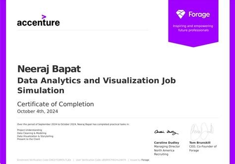 Neeraj Bapat On Linkedin Dataanalytics Jobsimulation Forage