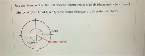 Answered Use The Given Point On The Unit Circle To Find The Values Of All Six Trigonometric