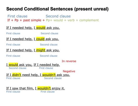 First Conditional Sentences Explanation Pdf