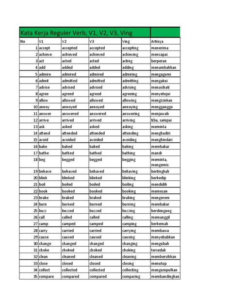 Kata Kerja Reguler Dan Irreguler Verb V1 V2 V3 Ving Pdf