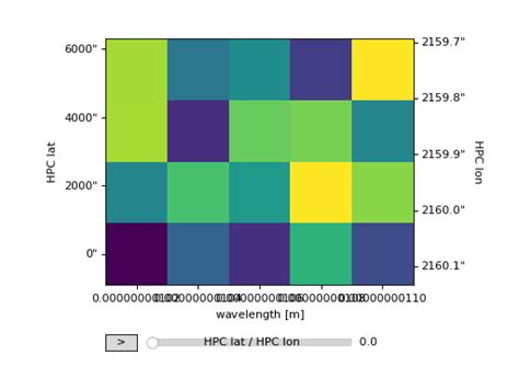 Visualizing Nd Objects — Ndcube 24dev27 Documentation