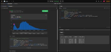 ndaysofchallenge sql leetcode dataanalytics learningeveryday