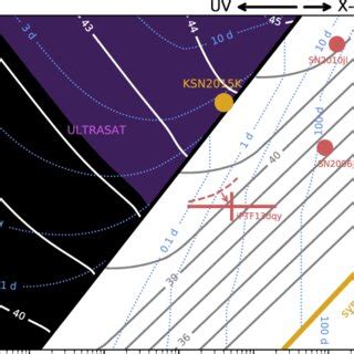 Same As Figure 4 But For The Near UV Instead Of The Optical Band The Download Scientific
