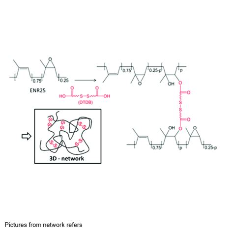 Common Rubber Crosslinking Agent Types And Applications Professional