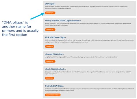 How To Order Pcr Primers Minipcr Bio