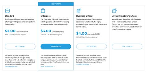 Snowflake Vs Postgresql Key Differences Explained Estuary