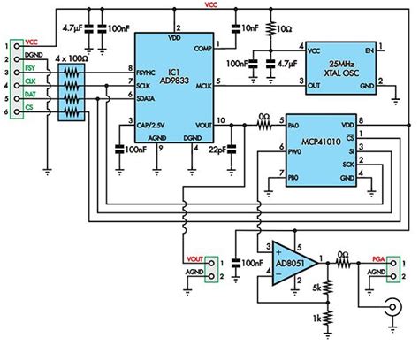 Ad9833 A Versatile Easy To Use Signal Generator On A Chip