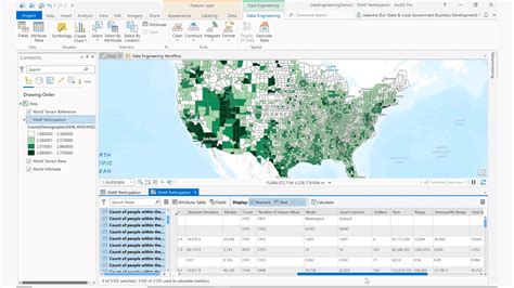 Dev Summit 2021 Data Engineering In Arcgis Pro