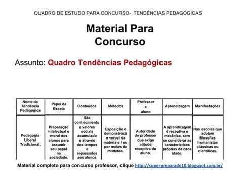 Tabela Tendencias Pedagógicas Ppt