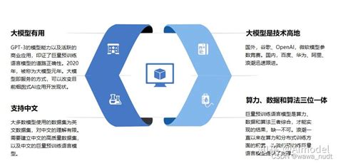 源大模型API开源让大模型飞入千行百业 知乎