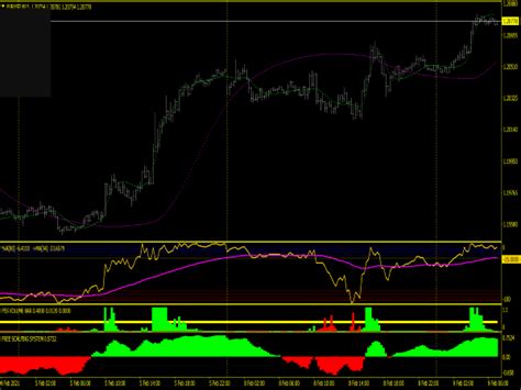 Cobra Forex Scalping System ⋆ Top Mt4 Indicators Mq4 Or Ex4 ⋆ Best