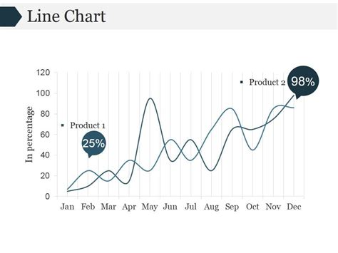 Line Chart Ppt PowerPoint Presentation Clipart