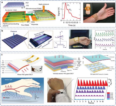 Flexible Organic Transistors For Biosensing Devices And Applications