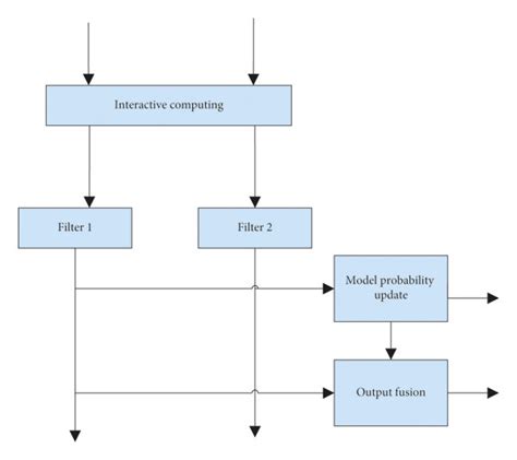 Interactive Multimodel Workflow Chart Download Scientific Diagram