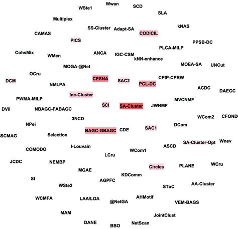 Community Detection In Node Attributed Social Networks A Survey