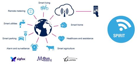 Tutorial 6LoWPAN Step By Step Guide To Creating A Network And Sending Data To The Internet