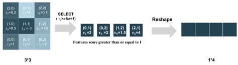 ae dti an efficient darknet traffic identification method based on