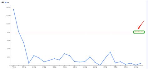 Liney 画最大值，最小值，平均值时，标签text回调能不能把这个值抛出来 · Issue 5303 · Antvisg2 · Github