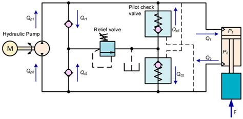 Development Of An Adaptive Fuzzy Sliding Mode Controller Of An Electrohydraulic Actuator Based