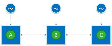 Blog Synchronisation Fundamentals For Digital Communication Systems