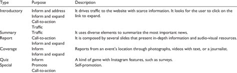 Classification Of Types Of Stories Own Elaboration Download