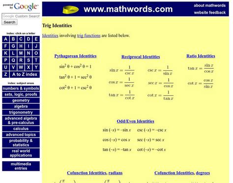 Math Trig Identities Activity For 9th 10th Grade Lesson