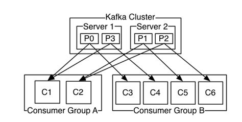 Microservices In Publish Subscribe Communication Using Apache Kafka As