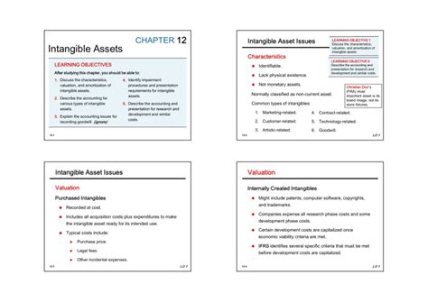Intangible Assets Accounting Valuation