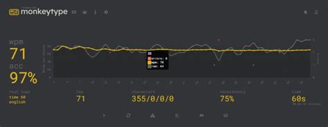 Sadam Barkat On Linkedin Milestone Skillbuilding Persistencepaysoff