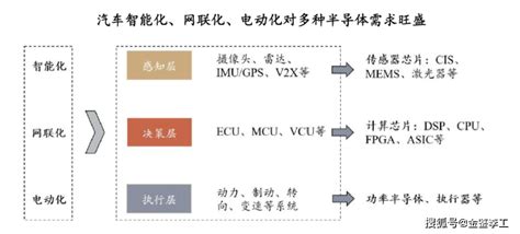 科普汽车芯片的基本概况及封装技术工艺流程 搜狐汽车 搜狐网