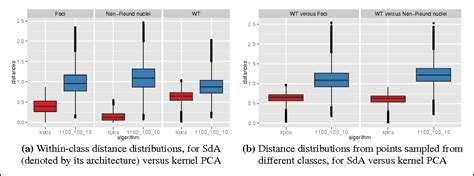 Deep Autoencoders For Dimensionality Reduction Of High Content Screening Data