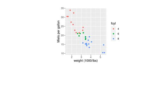 4 Intro To Data Visualization With Ggplot2 Econ 380 Book Project