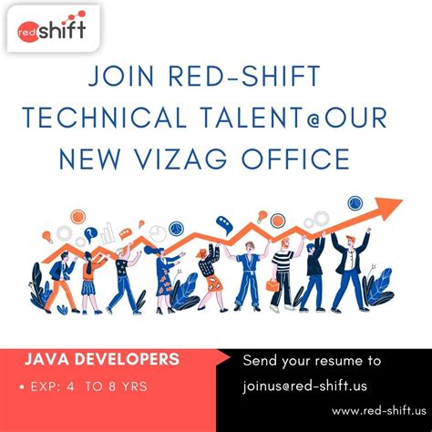 Red Shift On Linkedin Javadeveloper Vizagjobs Career Opportunity