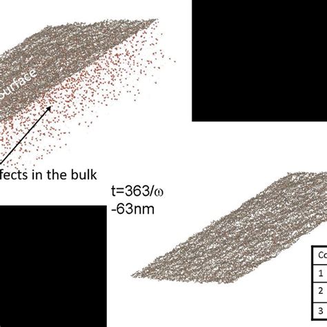 Simulation Snapshots Obtained Starting From A Flat 3c Sic Substrate For Download Scientific