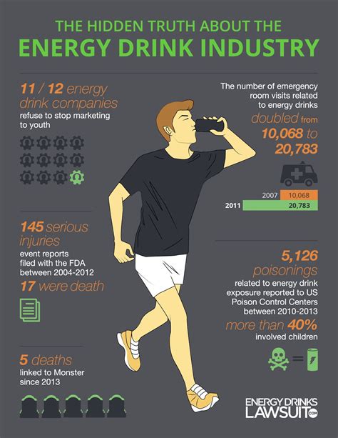 Are Energy Drinks Good For Your Health Healthy Food