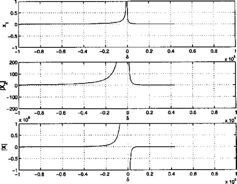Figure 2 From An Hsub Spl Infin Position Tracking Controller For Induction Motors Semantic