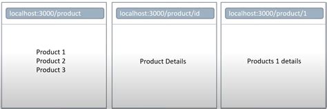 Nextjs Tutorial —part 1